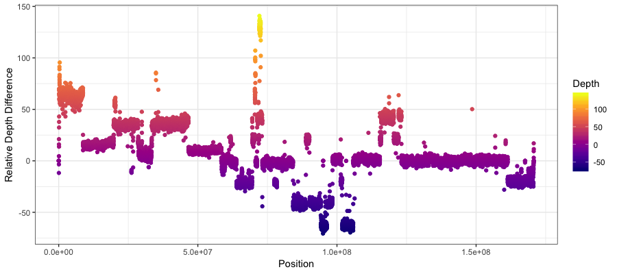 Somatic CNV Calling | Griffith Lab